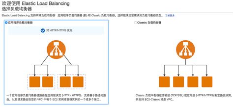 Aws Application Load Balancer Aws