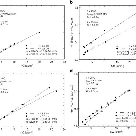 Pdf Calcite Dissolution Kinetics In The System Caco3h2oco2 At High
