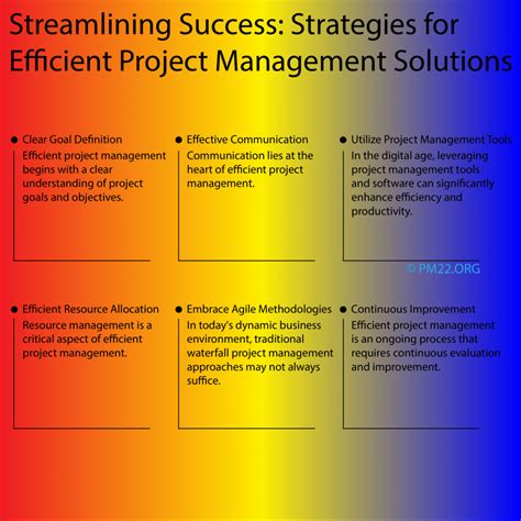 Streamlining Success Strategies For Efficient Project Management