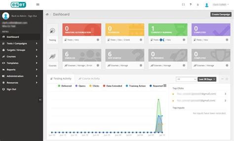 Eset Cybersecurity Pricing Features And Details In 2025
