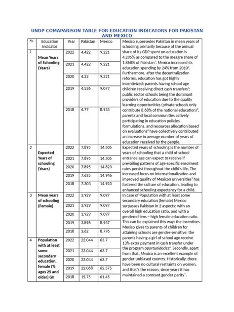 Csp Assignment Pdf Literacy Mexico