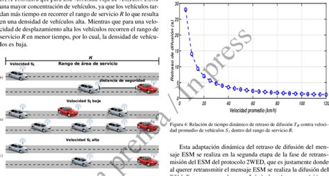 A Distancia De Seguridad Y Velocidad Promedio En El Rango De Servicio