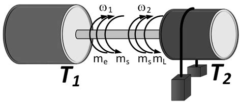 Energies Free Full Text Robust Speed Control Of Uncertain Two Mass