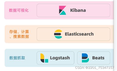 分布式搜索引擎01 Csdn博客