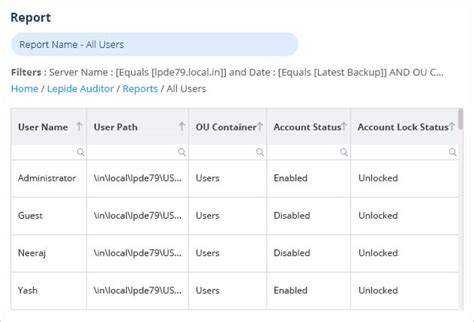 How To Get A List Of All Users From A Specific Ou