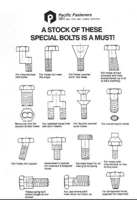 R7C Regarding Bolts UNOFFICIAL Tech Support VEX Forum