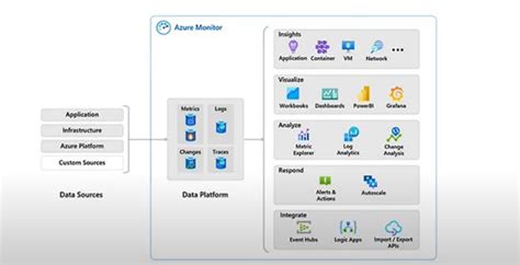 Monitoring And Telemetry In D365 Finance And Operations With Application Insights Prodware Blog
