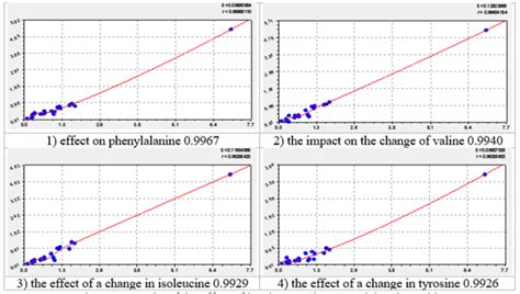Journal Of Biometrics And Biostatistics Lupine Publishers