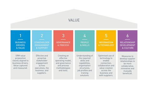 Supplier Management Whats In A Name State Of Flux State Of Flux