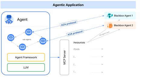 Azure App Insight Tables And Kql Flow By Tech Ckumar Medium