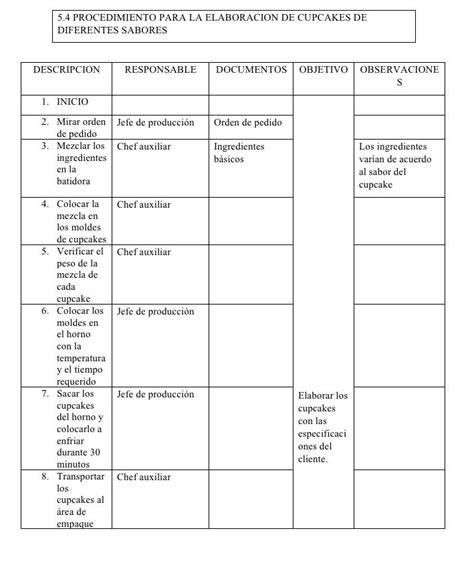 Manual De Funciones Y Procedimientos Ejemplos Artofit
