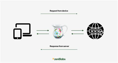 Effective Solutions For Challenges In Quality Assurance Zen8labs