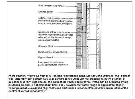 The Art And Science Of Building Enclosure Design Reviews Glhn