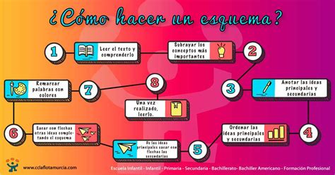 Cómo Hacer Esquemas Maripo