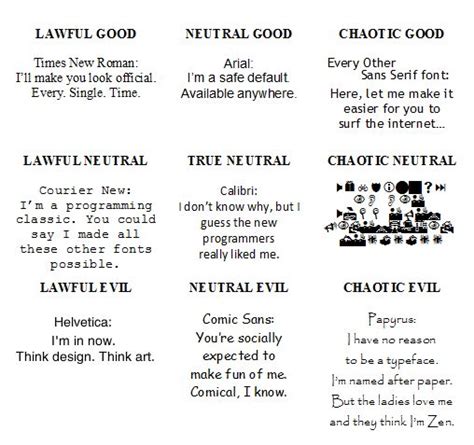 Font Alignment Chart