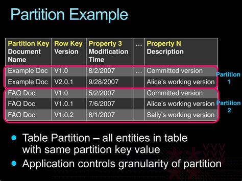 PPT Windows Azure Storage PowerPoint Presentation Free Download ID