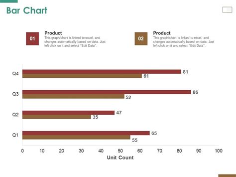 Successful Strategy Implementation Process Organization Bar Chart Clipart Pdf