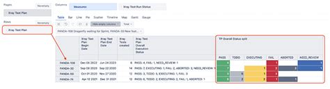 Xray Test Plan Overall Execution Status Questions And Answers Eazybi