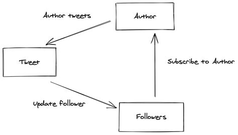 understanding design patterns in typescript and node js logrocket blog