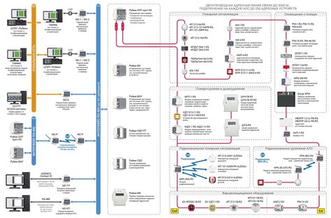 СПА RUBEZH R3 | Интегрированная адресная система безопасности