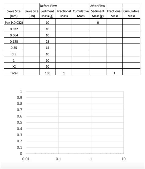 Solved Steps To Follow 1 Fill In The Sieve Size In Phi Chegg Com