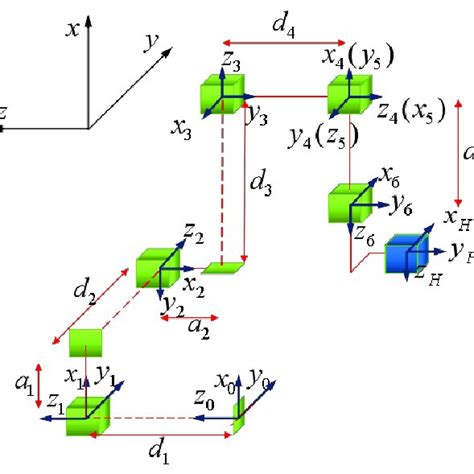 Kinematic Parameters And Coordinate Settings Of A Six Dof Micromotion