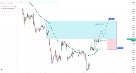 Btcusd