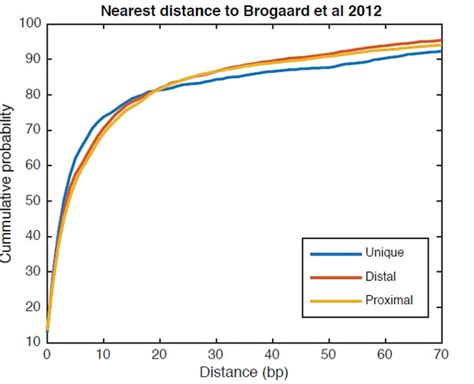 Figures And Data In A Computational Approach To Map Nucleosome Positions And Alternative