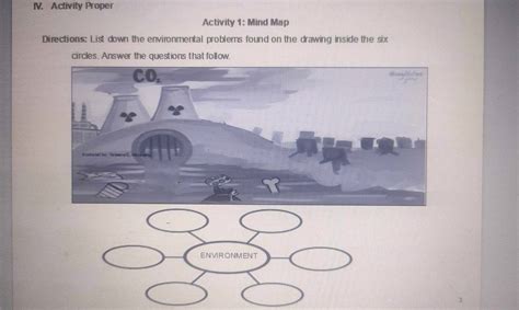 N Activity Proper Activity 1 Mind Map StudyX