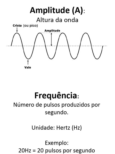 3 Aula 3 Ano Pdf Ondas Frequência