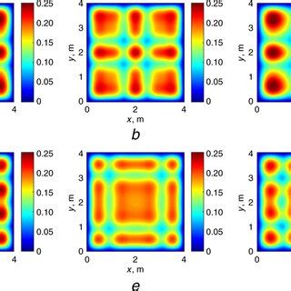 Twodimensional Crosssectional Field Distribution Inside A PEC