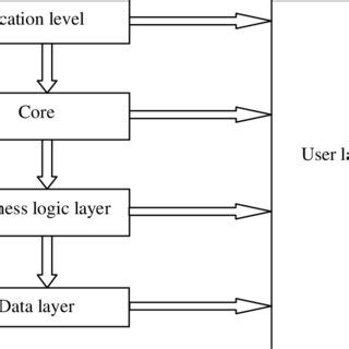 Design Of Software Development Information Management System Based On Download Scientific
