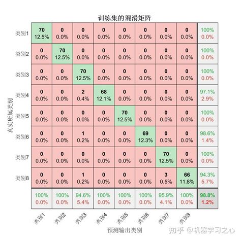 分类预测 Matlab实现mtf Cnn Mutilhead Attention马尔可夫转移场卷积网络多头注意力机制多特征分类预测故障