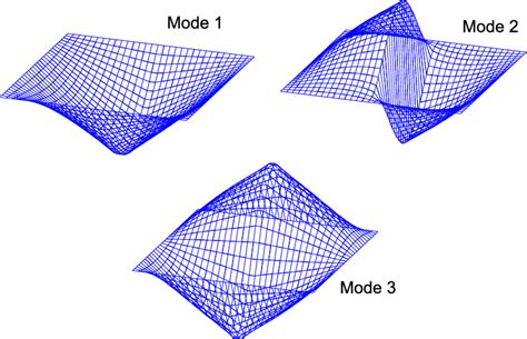 Buckling Modes For Simply Supported Centre Cracked C A 0 9 Square Download Scientific