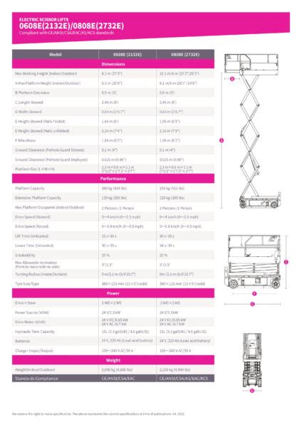 Sinoboom Electric Scissor Lift 0808e Lgc Equipment Hire