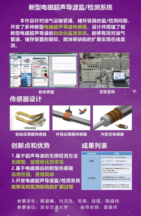 航天学院在第八届中国研究生能源装备创新设计大赛中获佳绩 西安交通大学航天航空学院