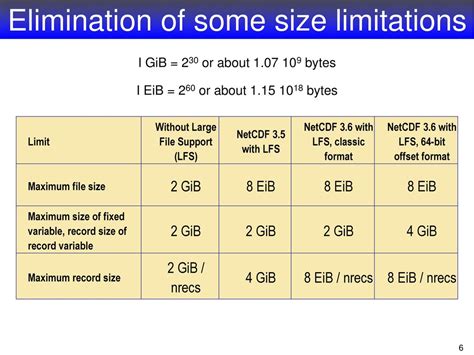 Netcdf 3 6 Whats New Russ Rew Ppt Download