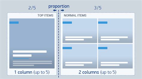 Raxo Prime Module Layout
