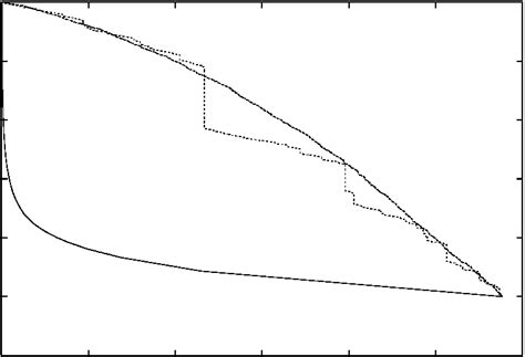 Exp1 One Bindjoin Uniform Dist Fig 7 Exp 2 One Bindjoin