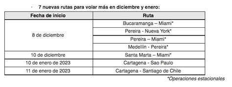 Las 7 Nuevas Rutas Que Anuncia Avianca Para Despegar Este 8 De