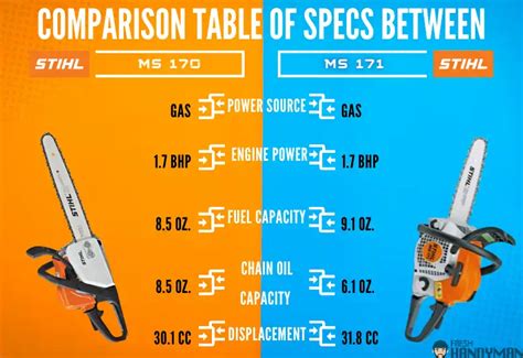 Stihl Ms Vs Ms Detailed Comparison