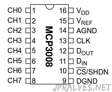 Microchip Technology Jpralves Net