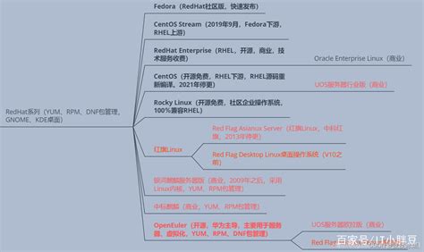 Linux发展史简述：从内核版本到发行版本的演进历程 Linux命令大全手册