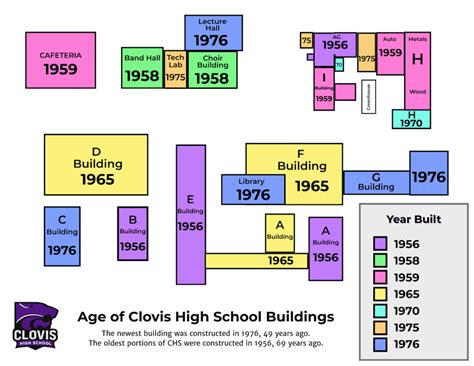 Clovis Schools Asking For 20 Million The Eastern New Mexico News