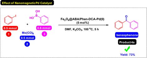 Palladium Complex Supported On The Surface Of Magnetic Fe 3 O 4