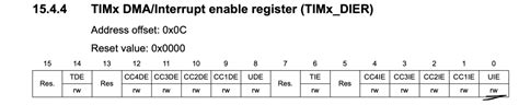 Getting Started With Stm32f103 Timer Interrupt Embeddedexpertio