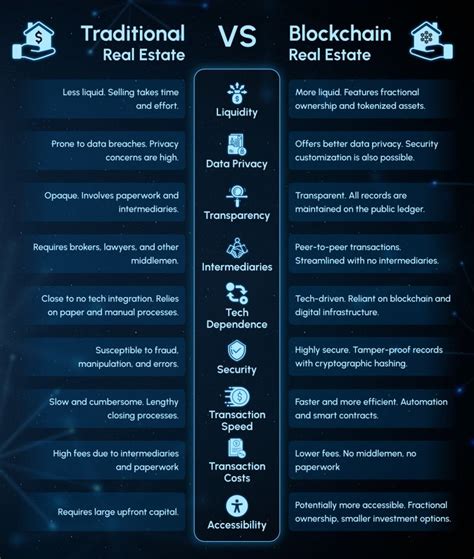 Blockchain Blockchaintechnology Blockchaindevelopment