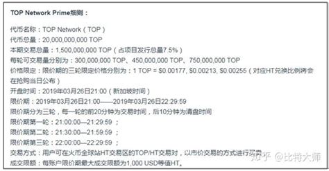 这些买到火币prime首期项目的人 不到2分钟本金亏了80 知乎