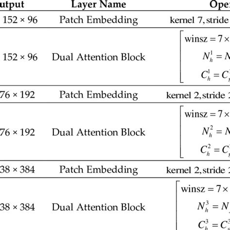 Details About Backbone Network Download Scientific Diagram