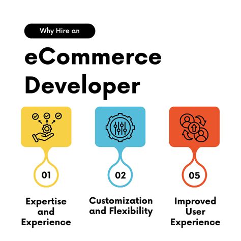 Hire Ecommerce Developer Your Ultimate Guide To Ecommerce Success In